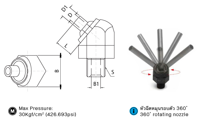 High Pressure Nozzle 360 ํ JETON adjustable and lockable nozzles